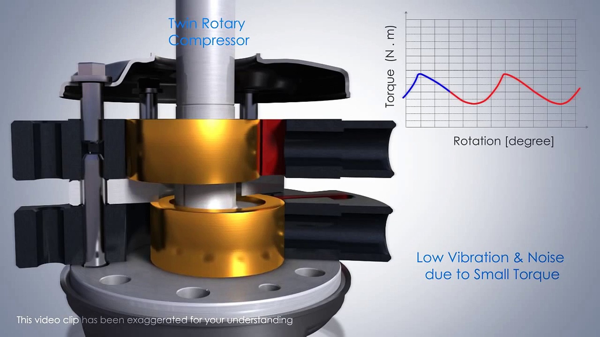 Rotary Ac Compressor Animation Accumulator's Role In Preventing Rotary