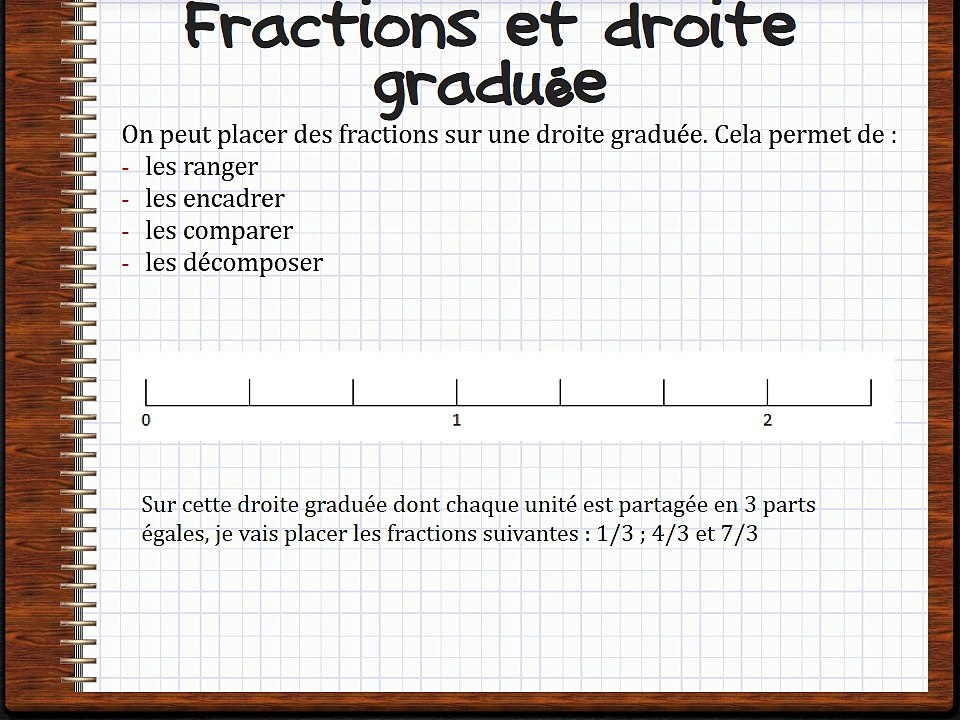 placer des fractions sur une droite graduée - Vidéo Dailymotion