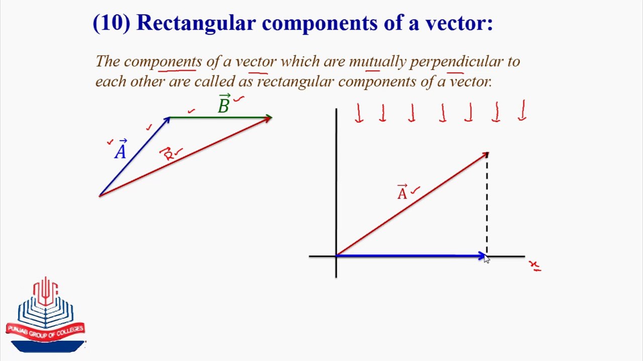 Rectangular components of a vector - video Dailymotion