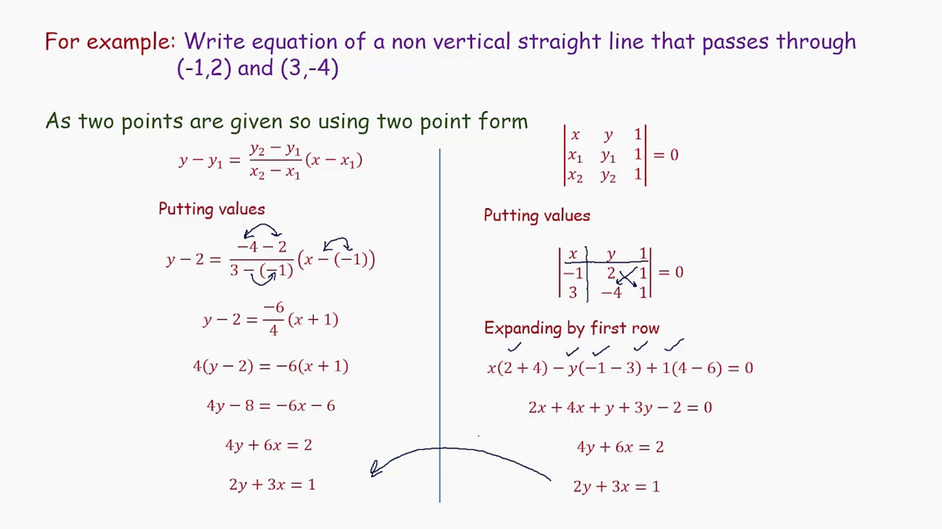 Intercept Formula How To Leave Intercept Formula Without Being Noticed 