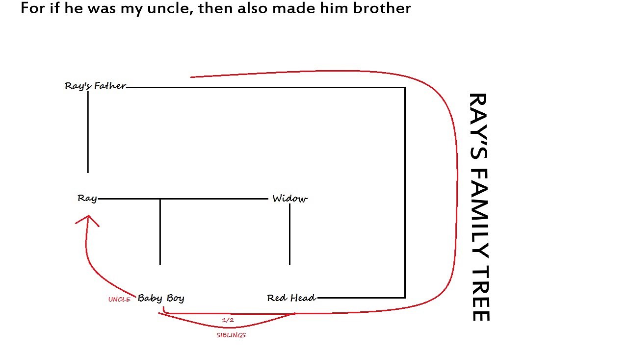 I'm my own grandpa HD w. family tree Lyrics - video Dailymotion
