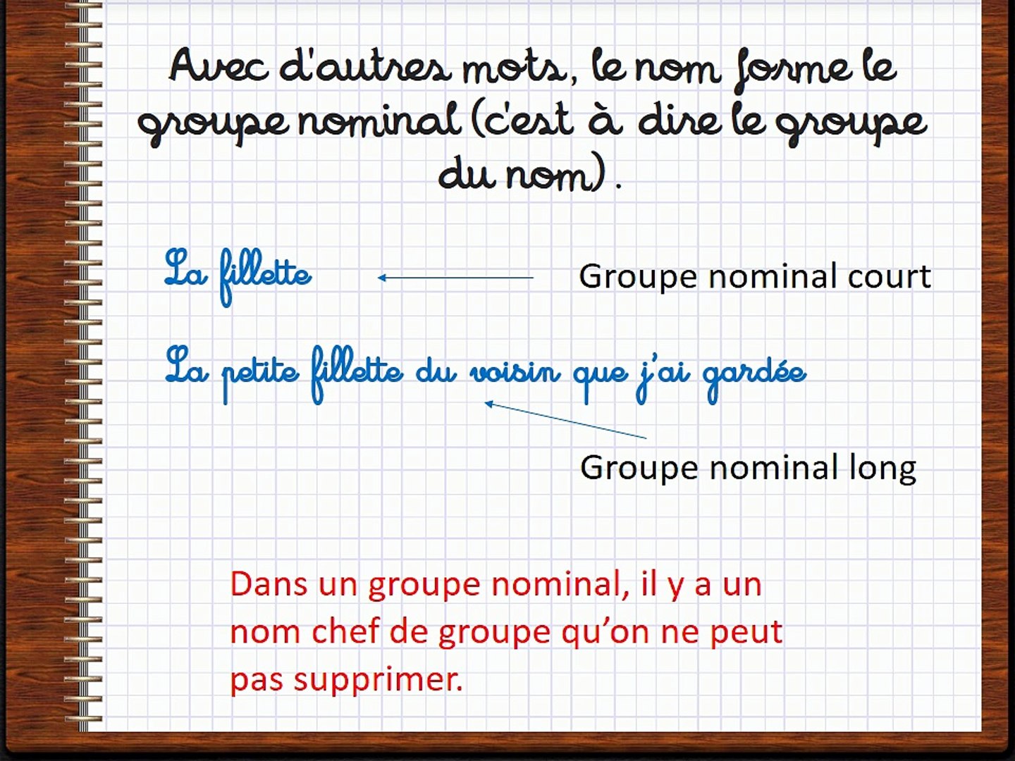 Les Accords Dans Le Groupe Nominal Youtube Accord Dans Le Groupe