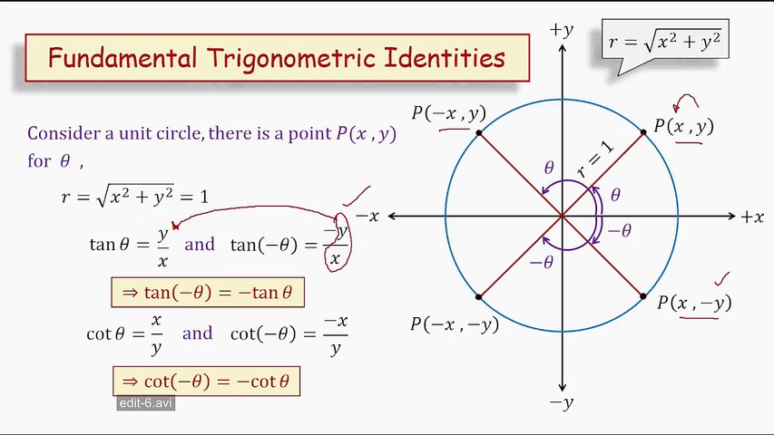 Fundamental Trig Identities