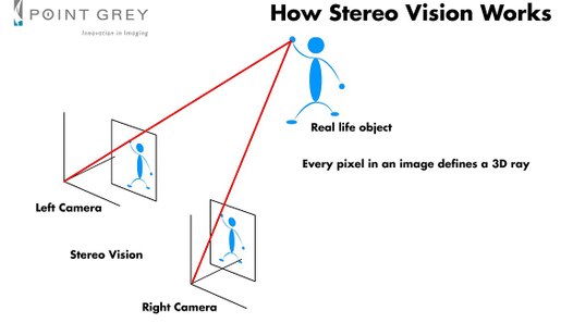 Stereo Vision Overview - video dailymotion