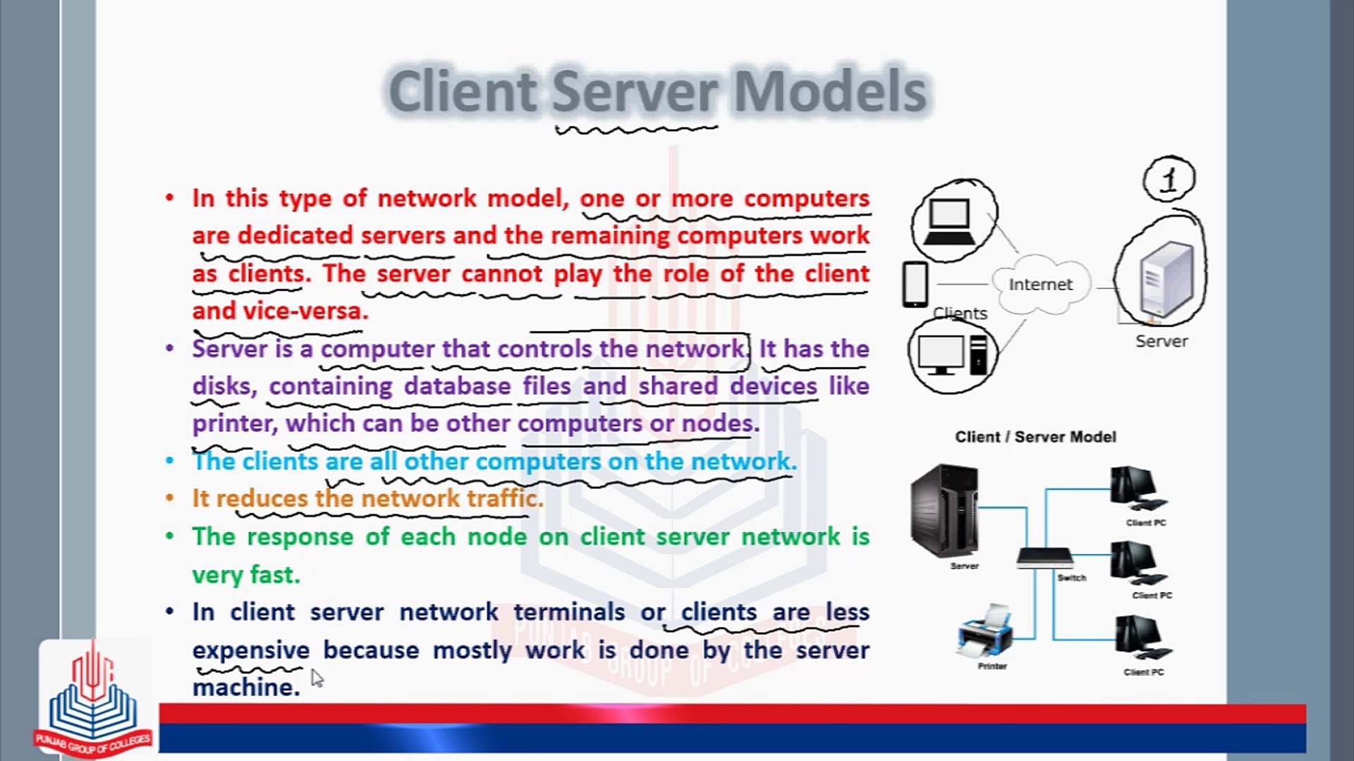 Computer Network Model