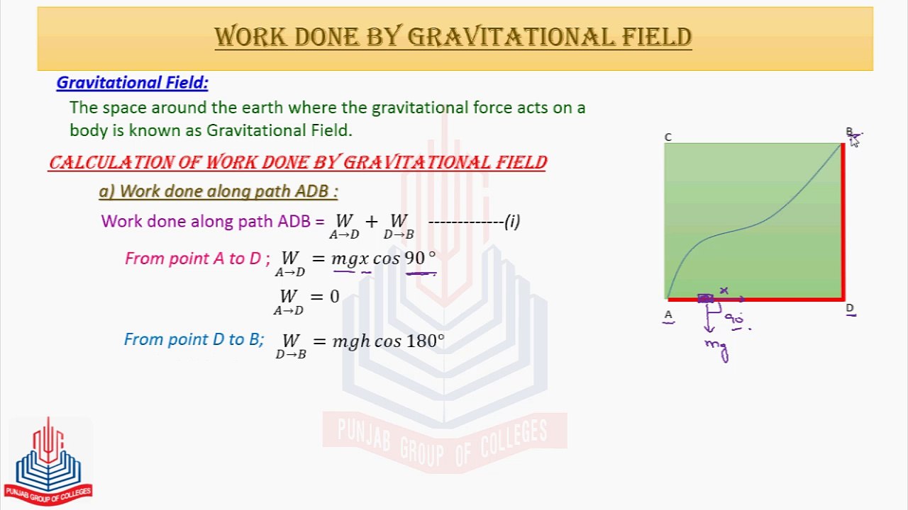 Work done by Gravitational Field and its Calculation - video Dailymotion
