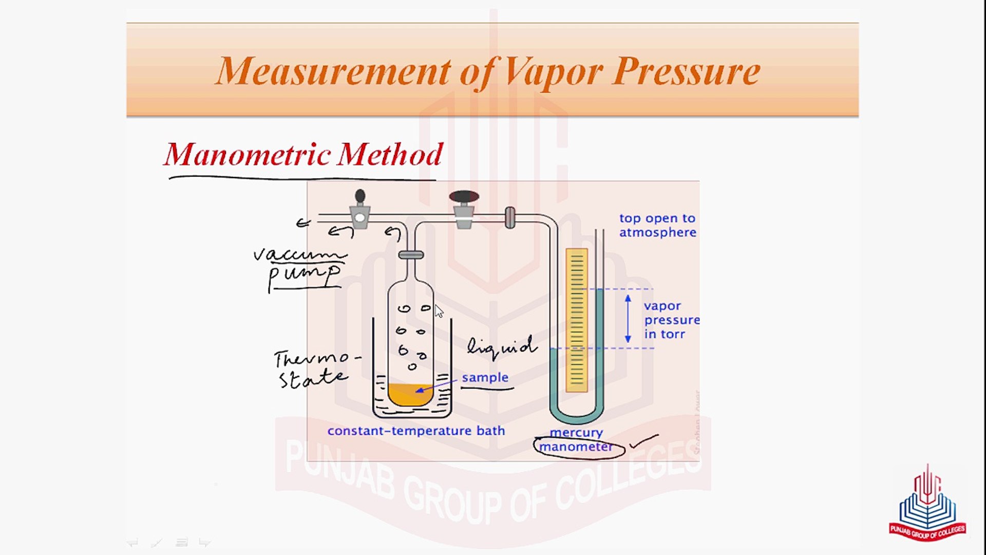 Mercury Vapor Pressure Diagram