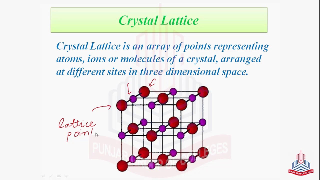 Crystal Lattice and its Unit Cell - video Dailymotion