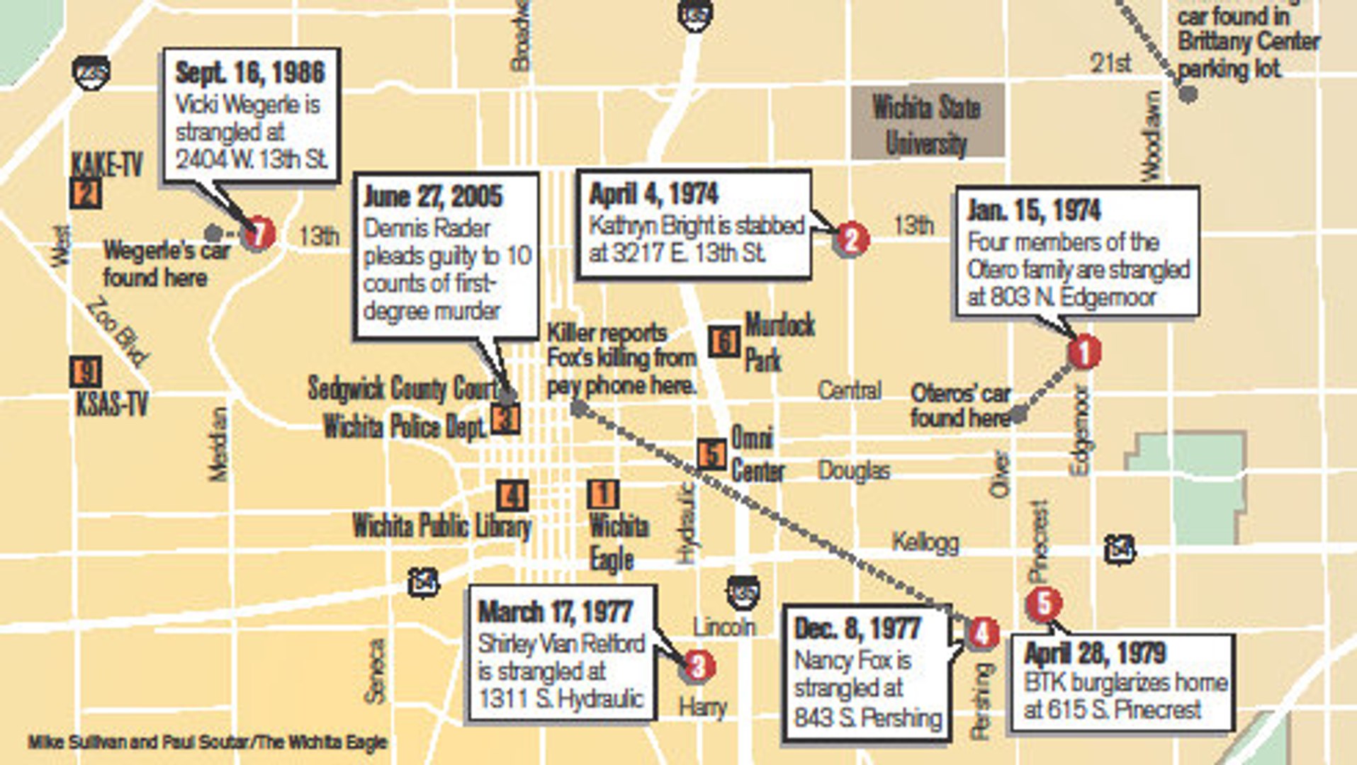 Disturbing Facts About The Real BTK Serial Killer Portrayed, 58% OFF