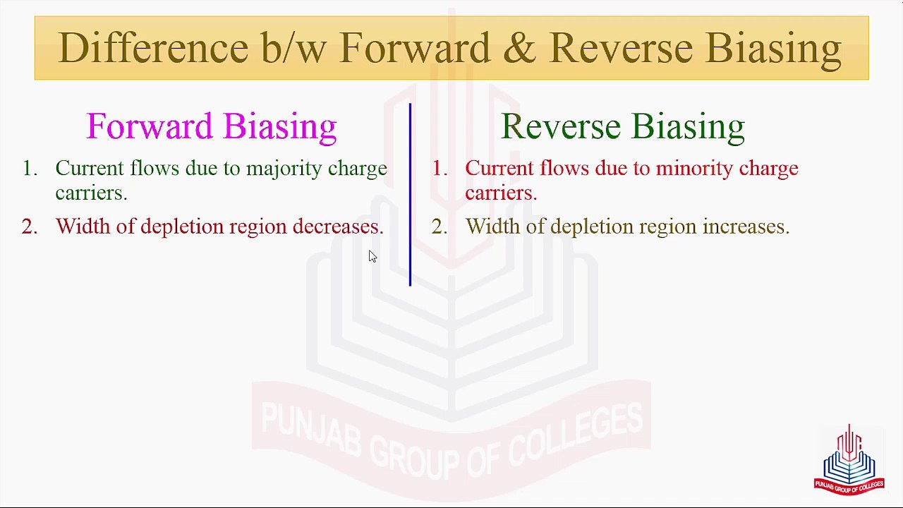 Difference Between Forward & Reverse Biasing - video Dailymotion
