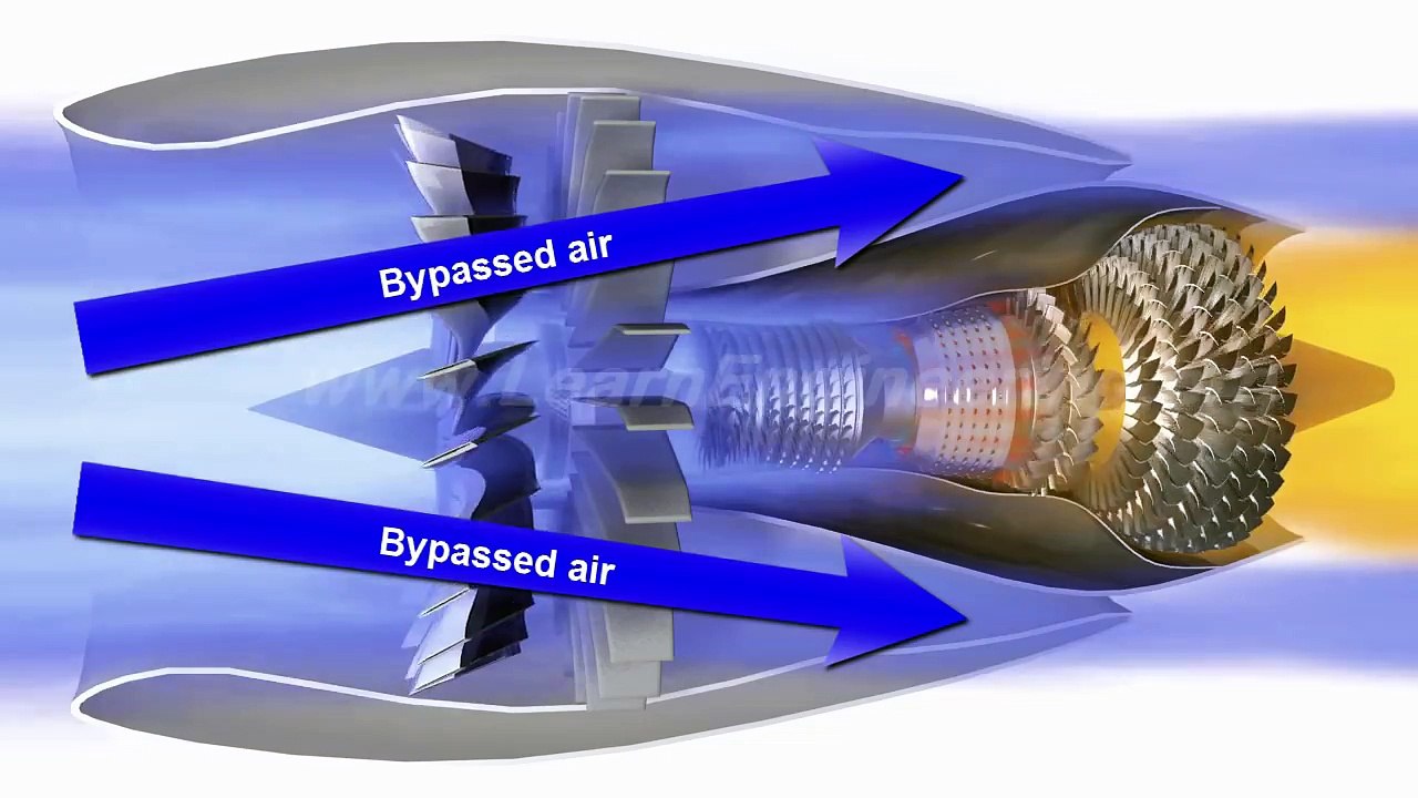 Jet Engine, How it works ? - Dailymotion Video