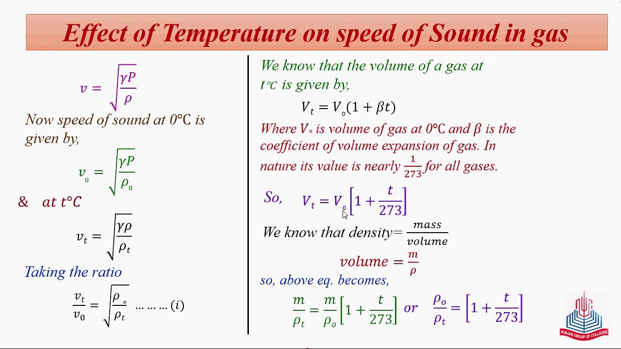 Effect of Temperature on Speed of Sound in Gas & Principle of ...