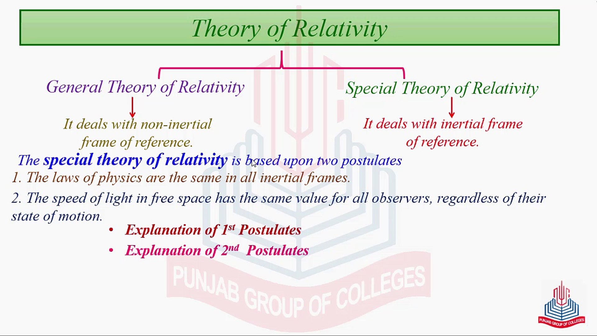 Relativity The Special And General Theory