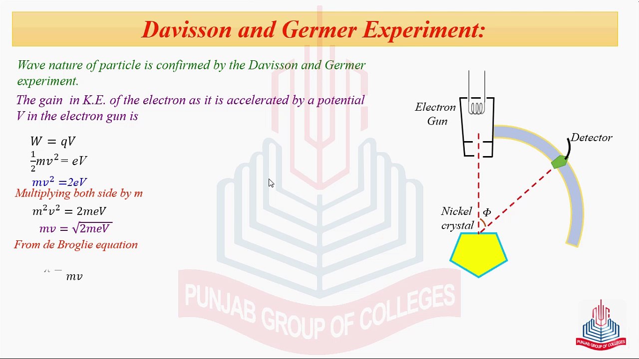 Davisson and Germer Experiment - video Dailymotion