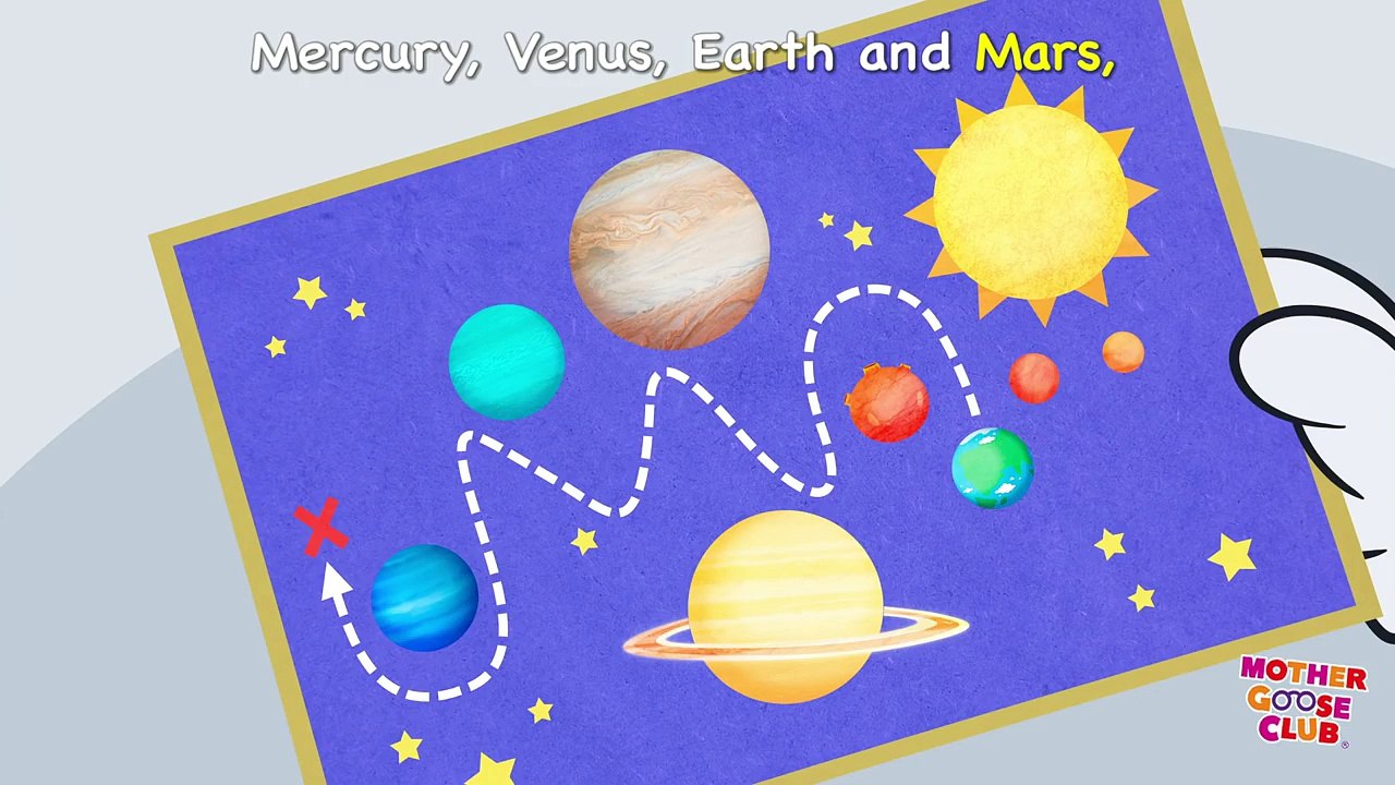 Eight Planets | Featuring Humpty Dumpty | Mother Goose Club Kid Songs ...