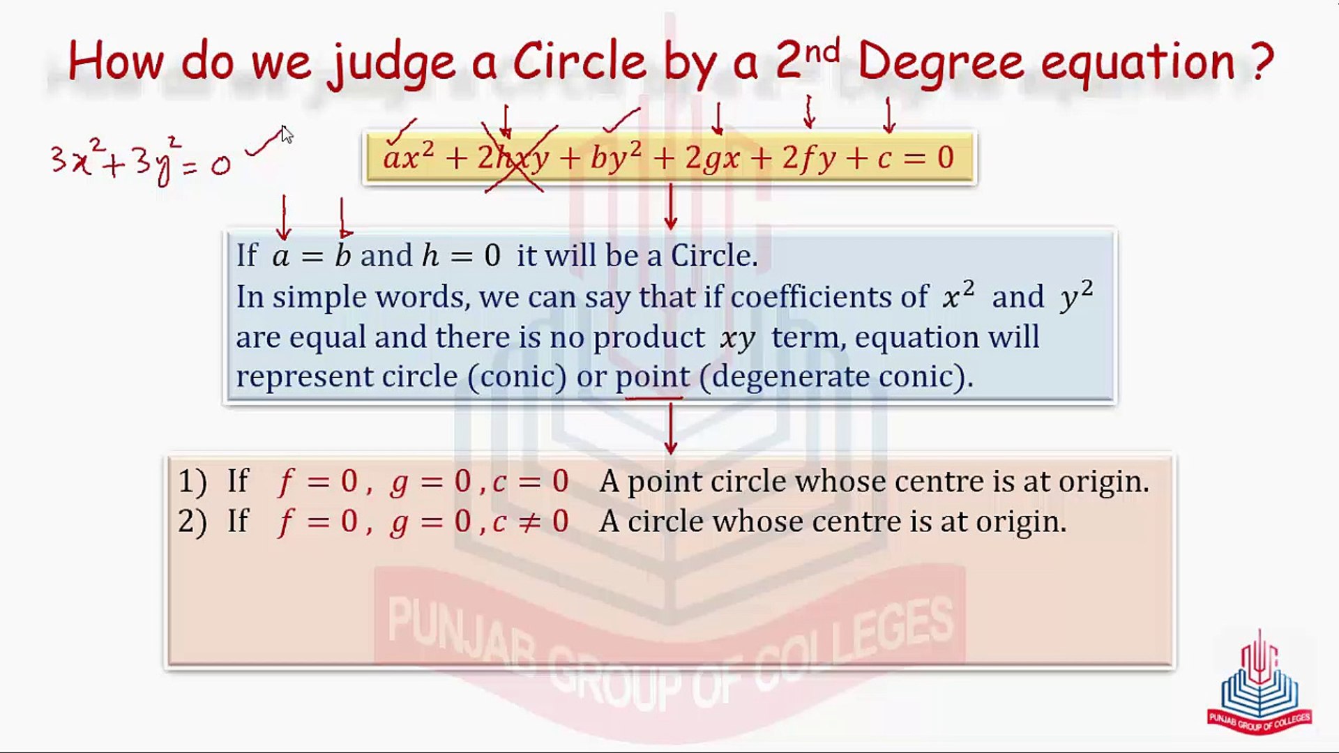 Circle Formula Conic
