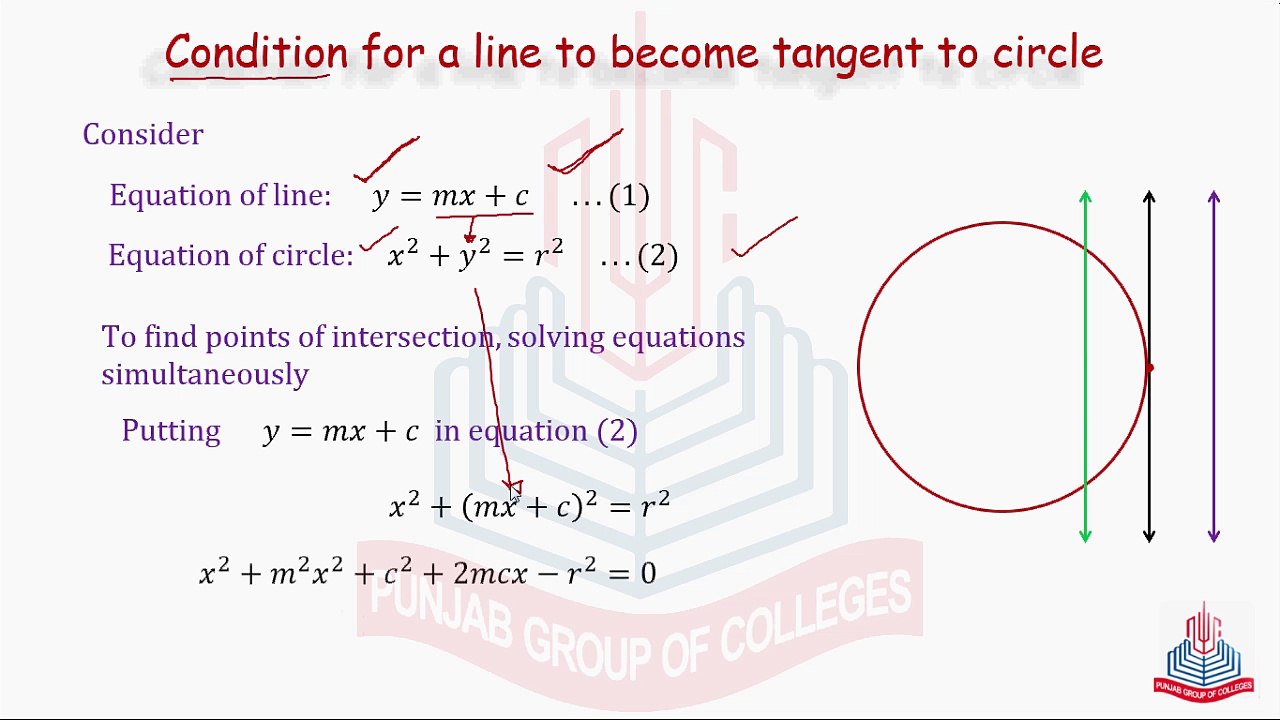 Condition for a line to become tangent a circle - video Dailymotion