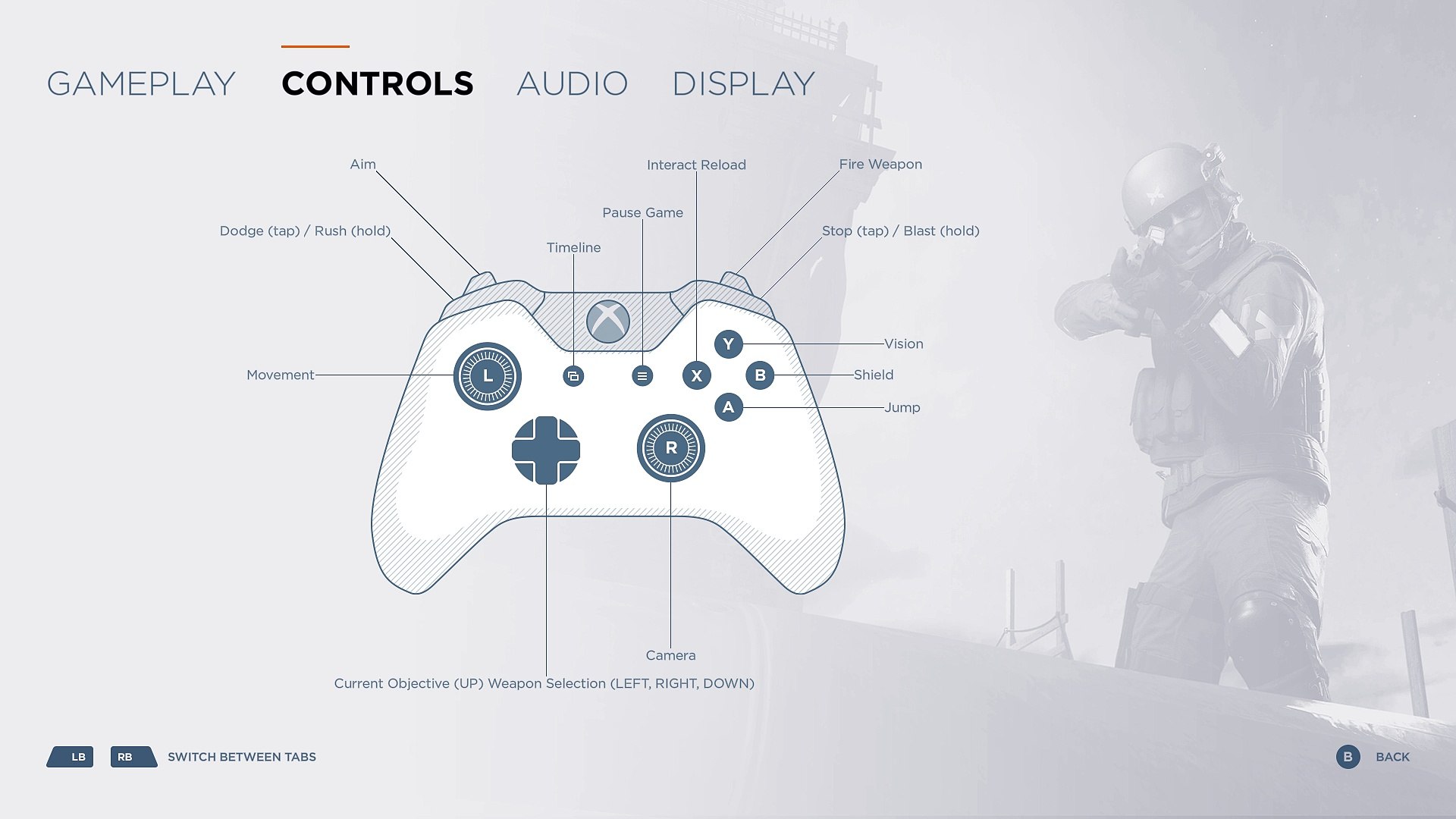 Xbox Buttons Layout Xbox Series X|S & PC Victrix Pro BFG Wireless