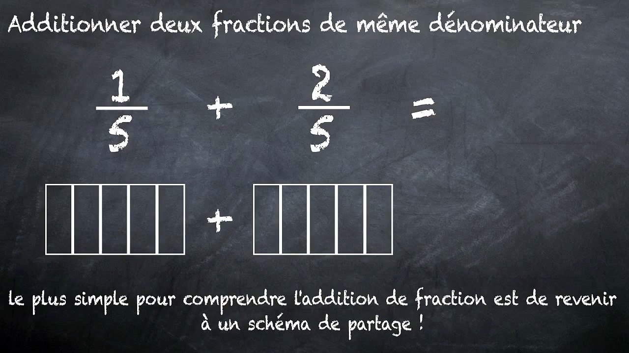 5ème Les fractions Addition avec même dénominateur 2 - Vidéo Dailymotion