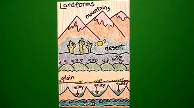Valley Landform Drawing 21 Landforms For Kids Activities And Lesson