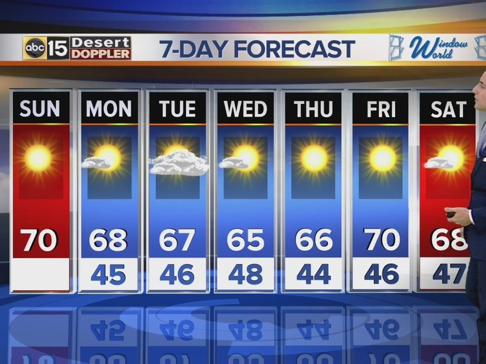 Sunday morning web weather: Sunday's high warms up a bit to around 70 ...
