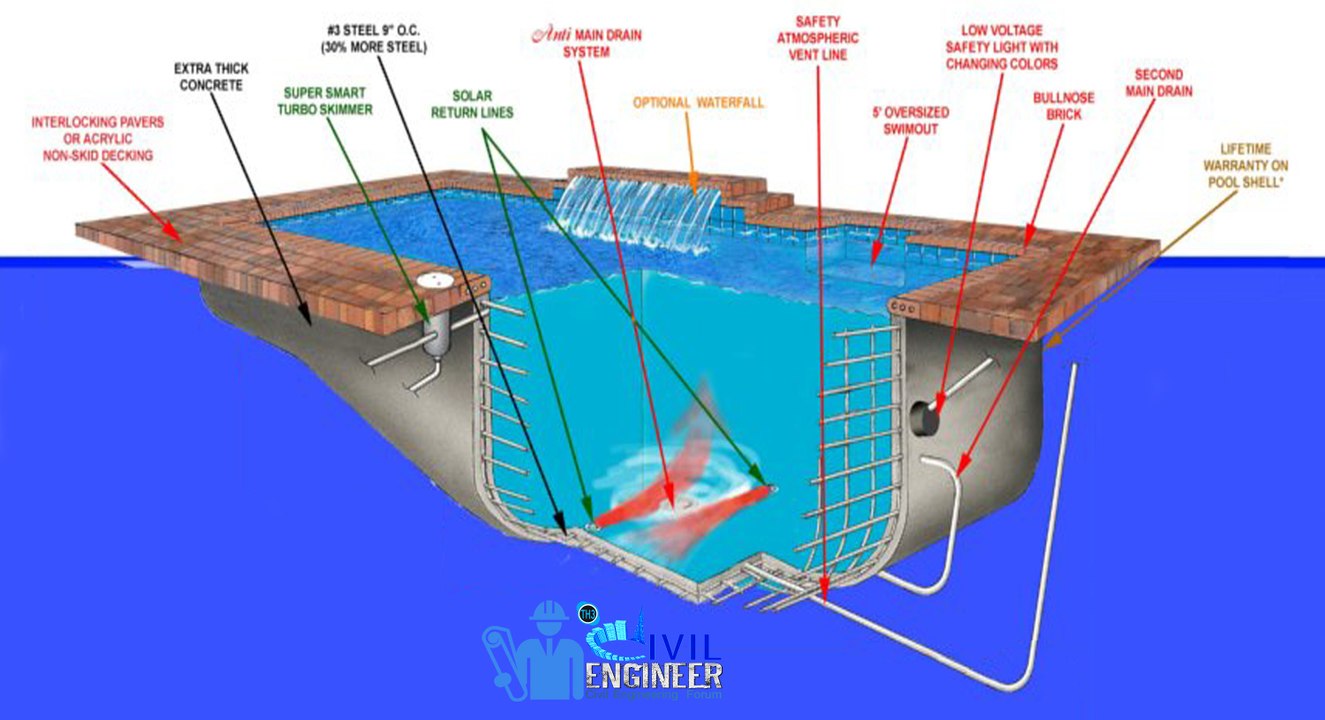 Pool Construction Diagram