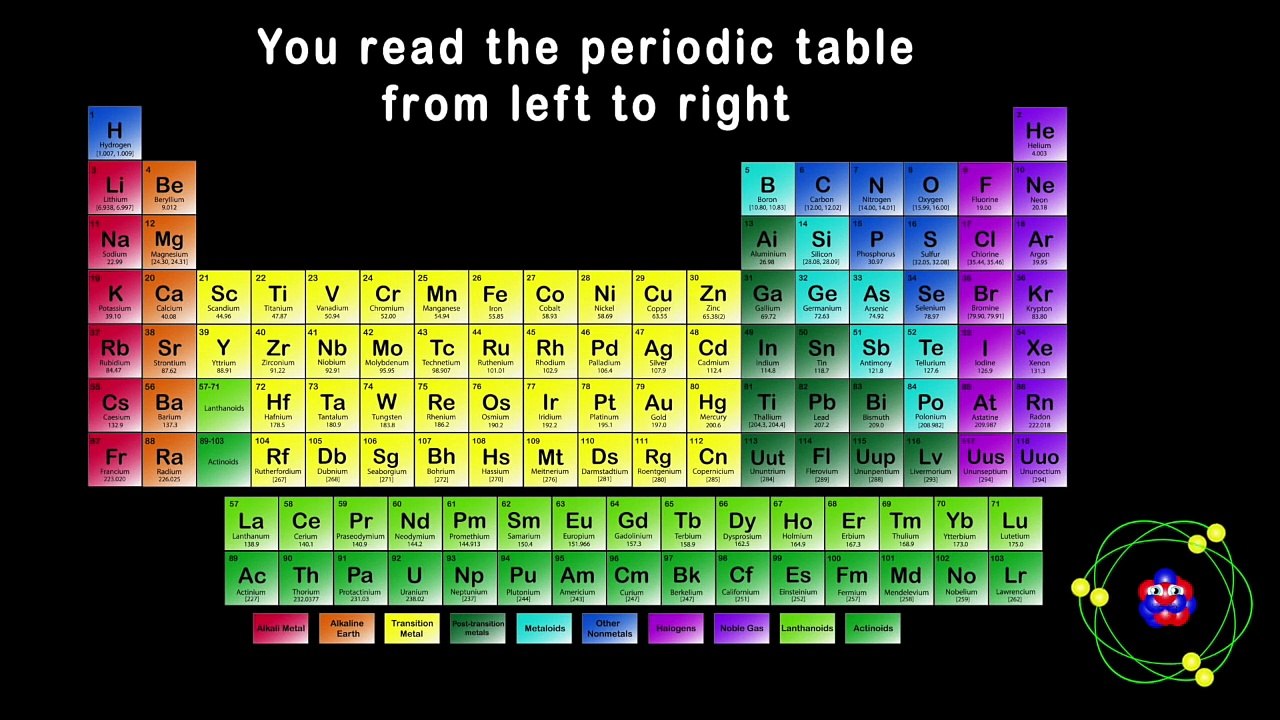 Periodic Table Song/Periodic Table - video Dailymotion