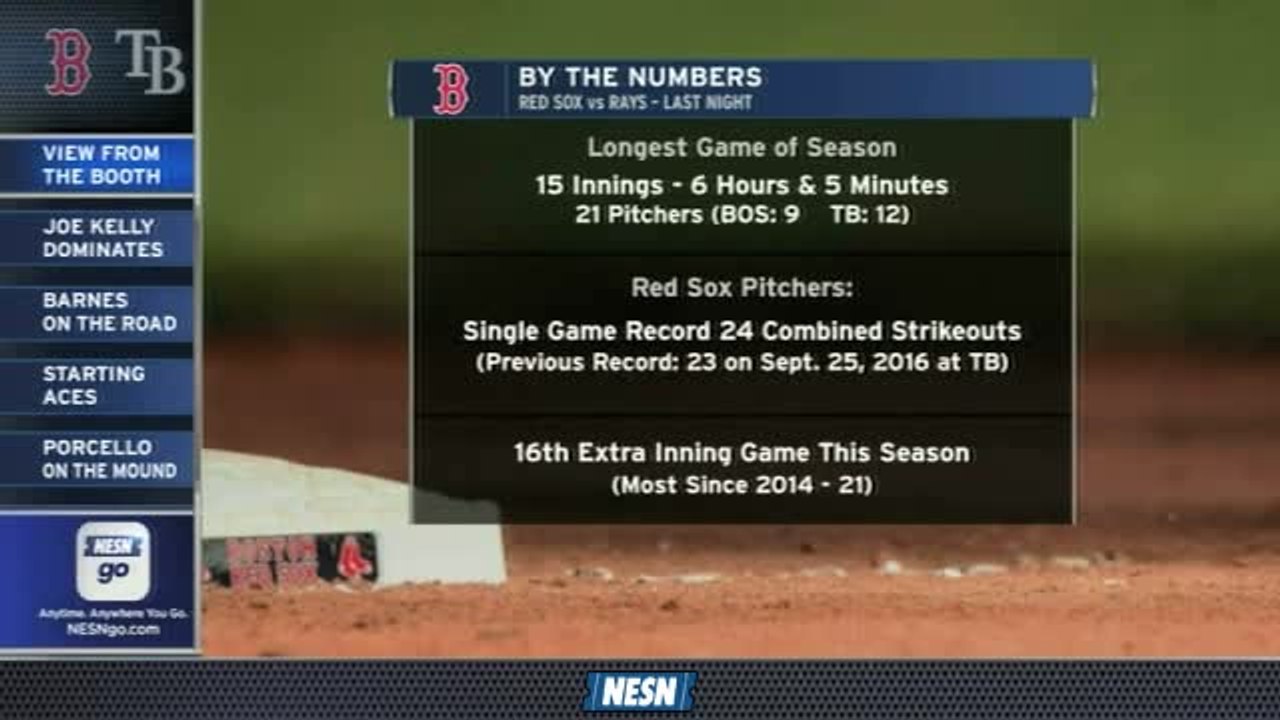 Red Sox Gameday Live: Red Sox Have Shined In Extra-Innings Games ...