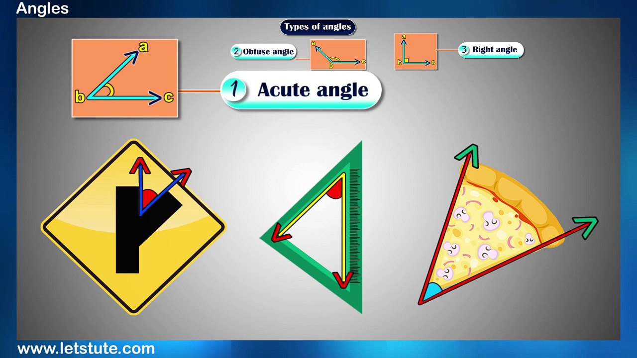 What is an Angle? | Different Types of Angles | Geometry | Math ...
