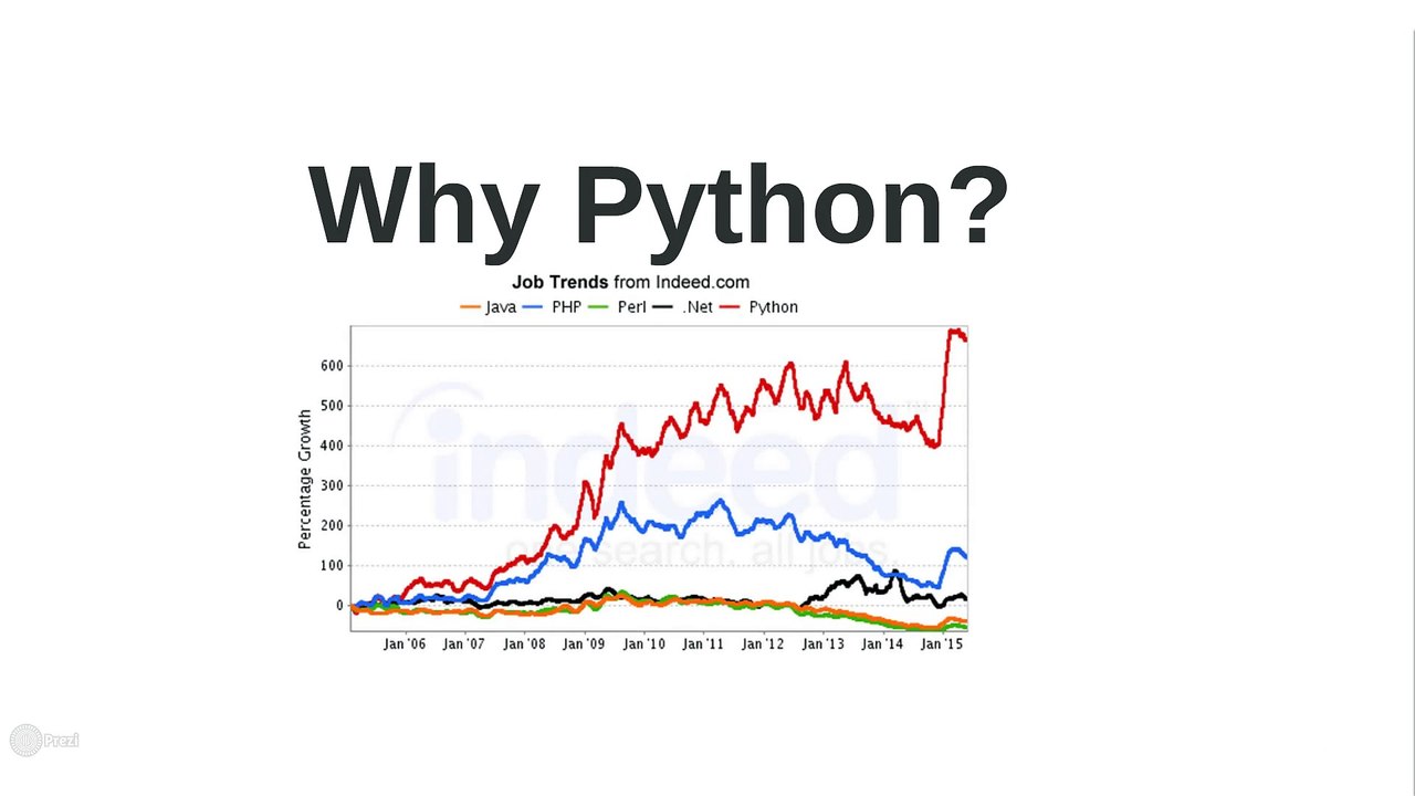 Course Introduction - Complete Python Bootcamp Course - video Dailymotion