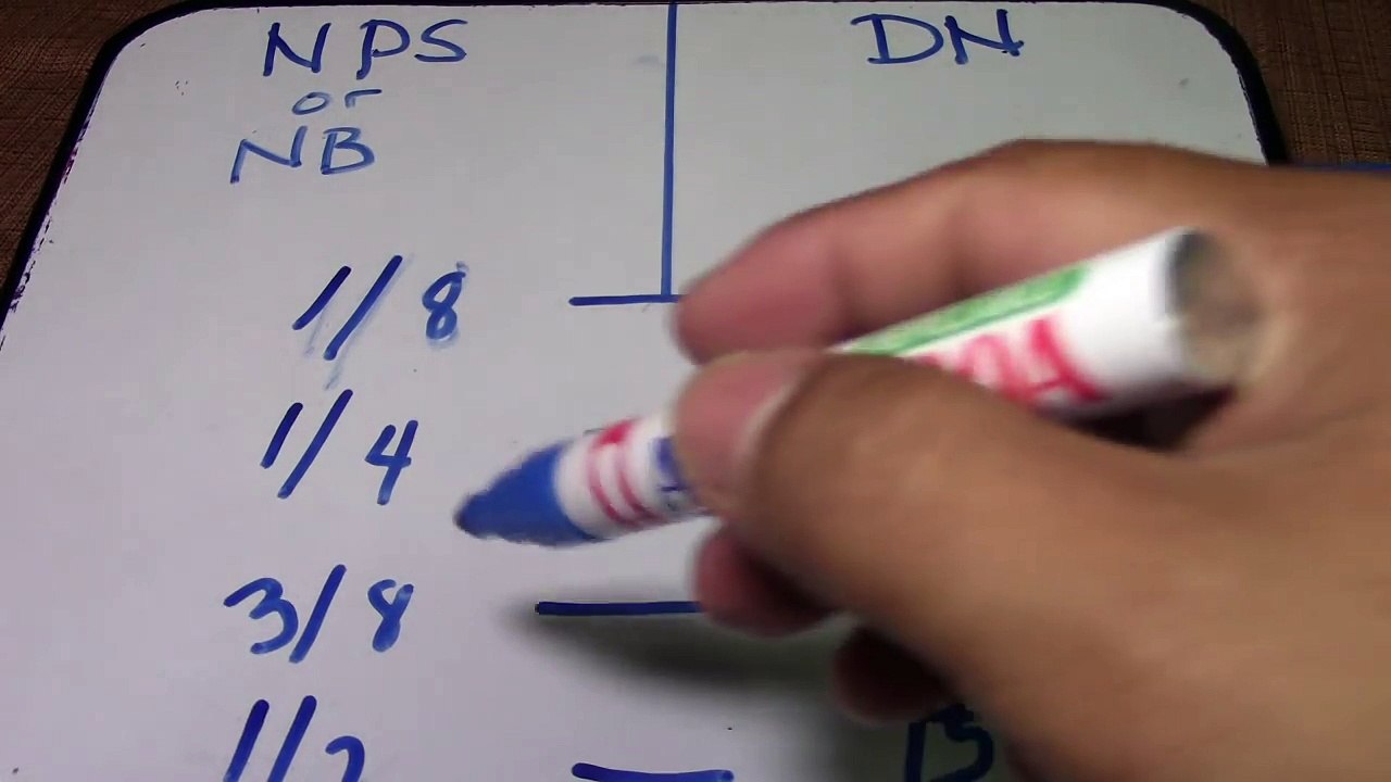 What is NPS, NB, DN, OD, ID, T Pipe Schedule Properties ...