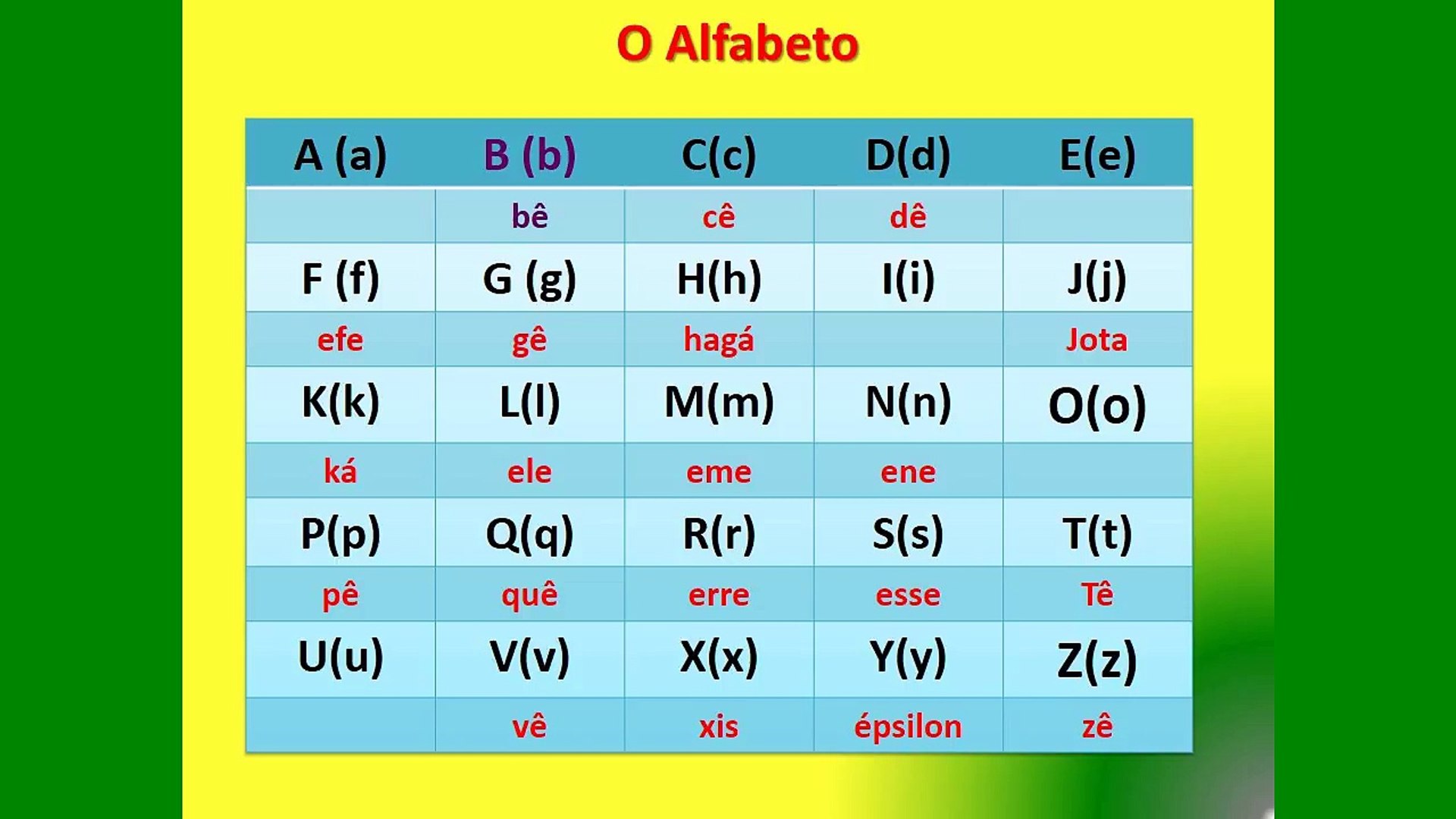 Alphabet Pack Portuguese Atividades com as letras do Alfabeto em ...