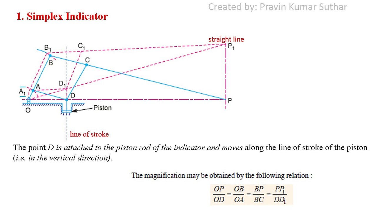Engine Indicator Mechanism Mechanical |Detailed Animation| - video ...