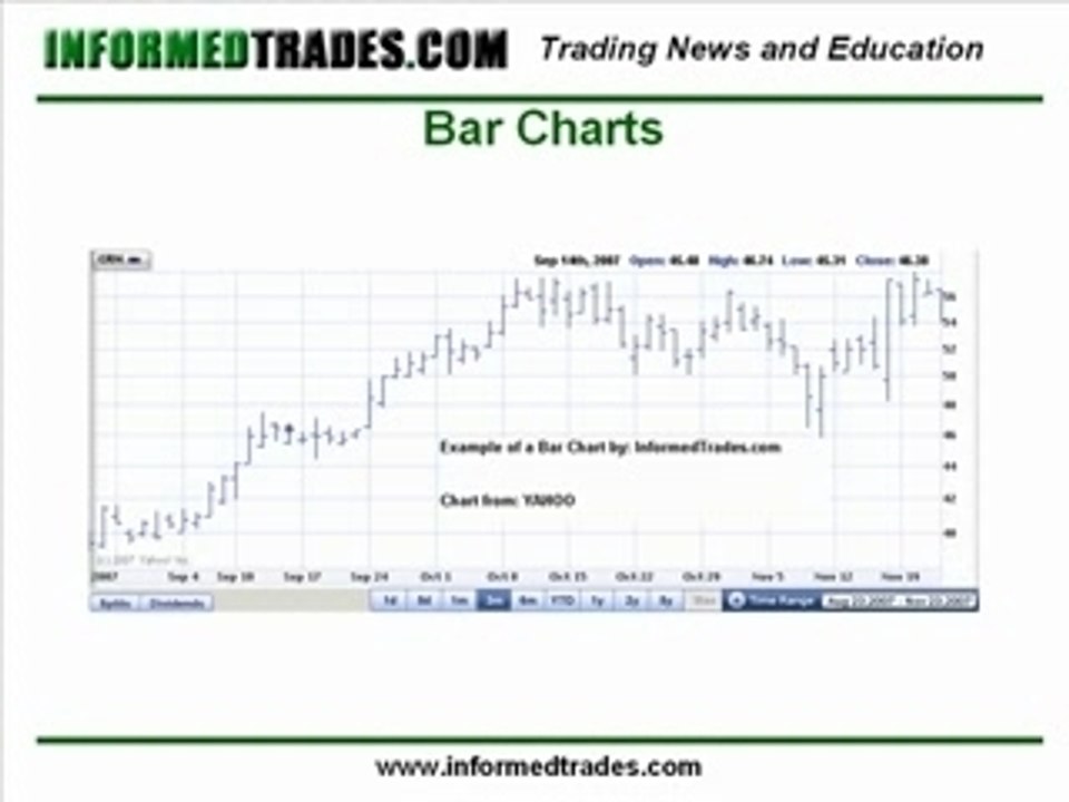 Day Trading Lesson 4: The Basics of Charts - video Dailymotion