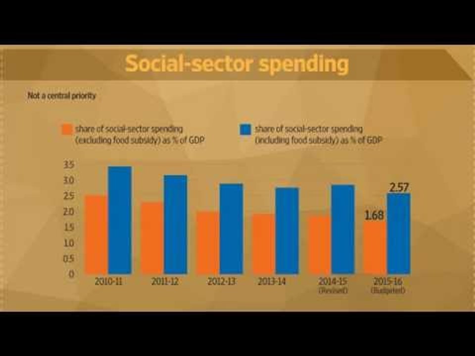 Nine charts that capture Narendra Modi’s first year in power - video ...