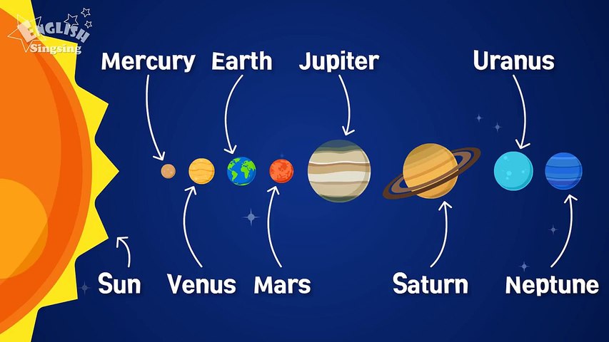 Learning Planets Saying