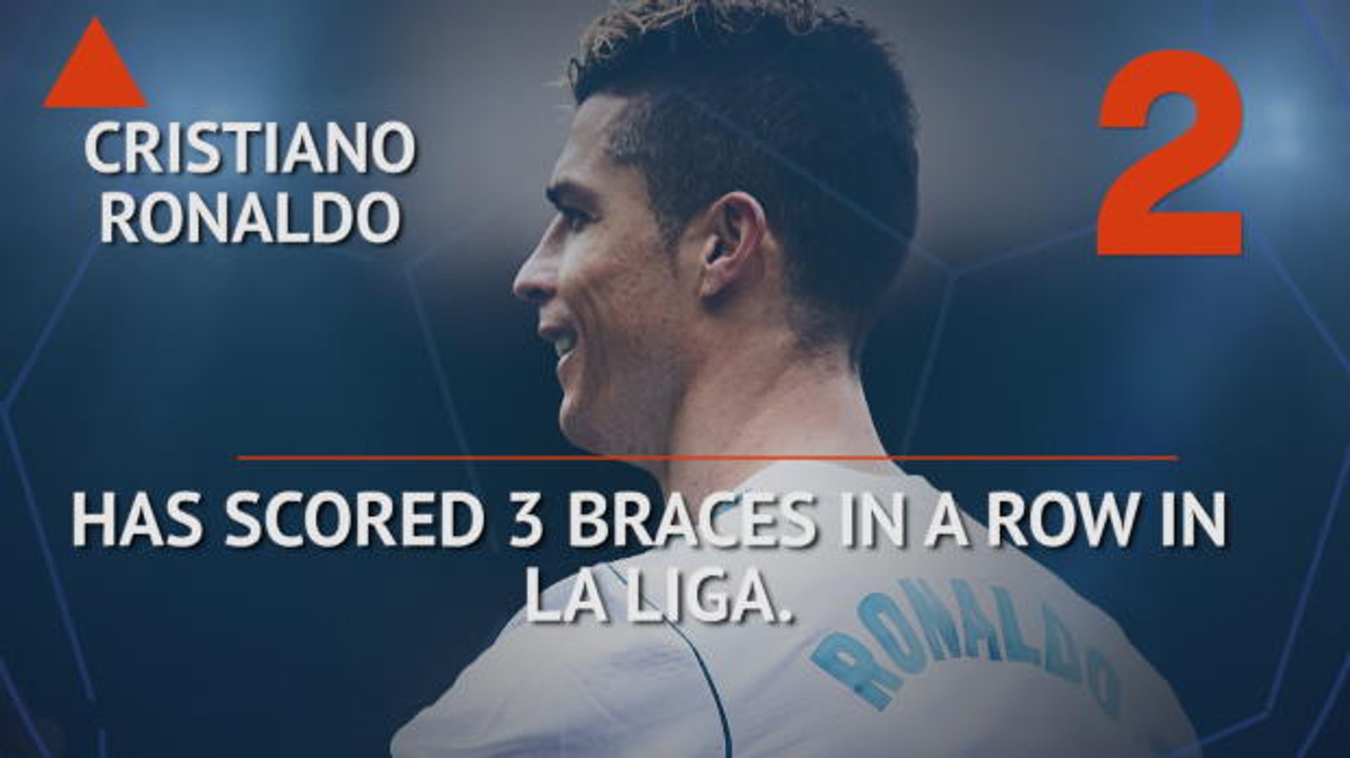 Cristiano Ronaldo Braces
