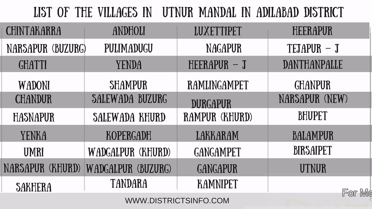 villages in Utnur Mandal in Adilabad district - video Dailymotion
