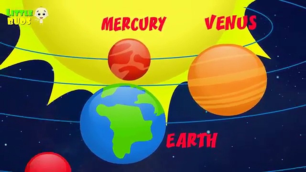 Planets Our Solar System For Kids By Little Buds - video Dailymotion