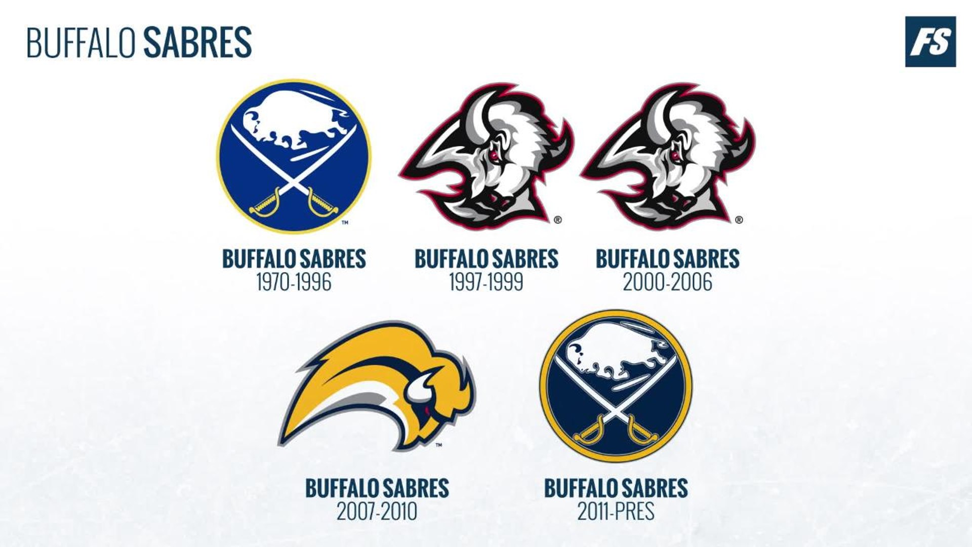 Buffalo Sabres Logo History Buffalo Sabres Logo History 2025
