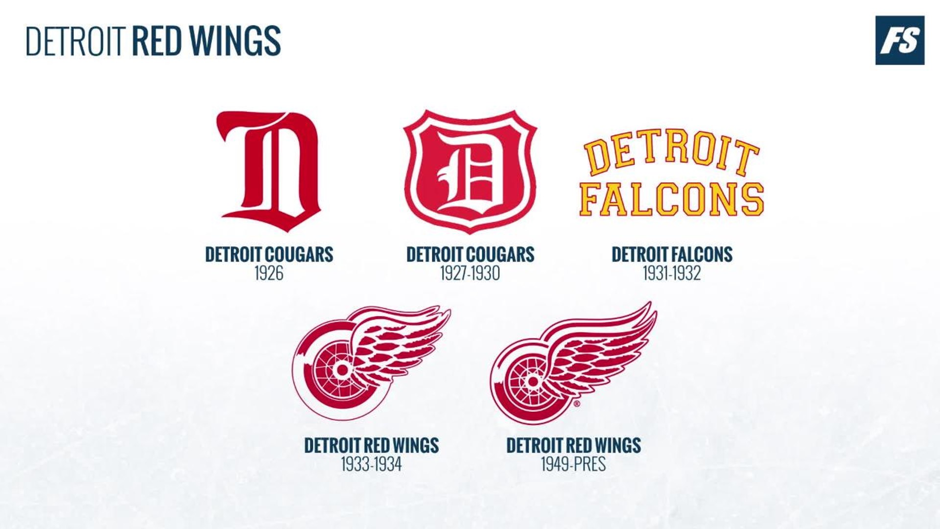 Old Detroit Red Wings Logo Desert Cactus Detroit Red Wings Team NHL