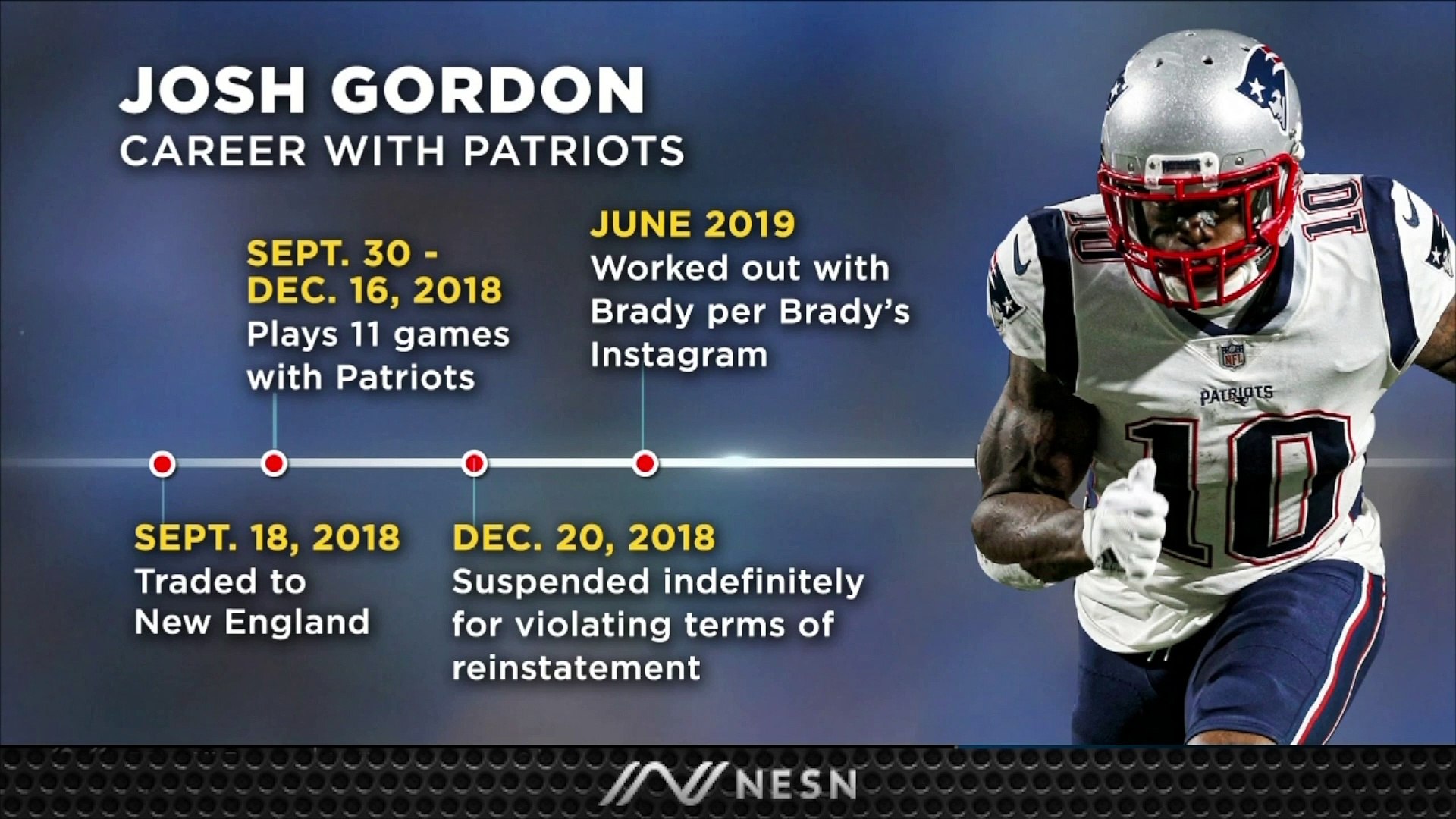 Josh Gordon Wallpaper