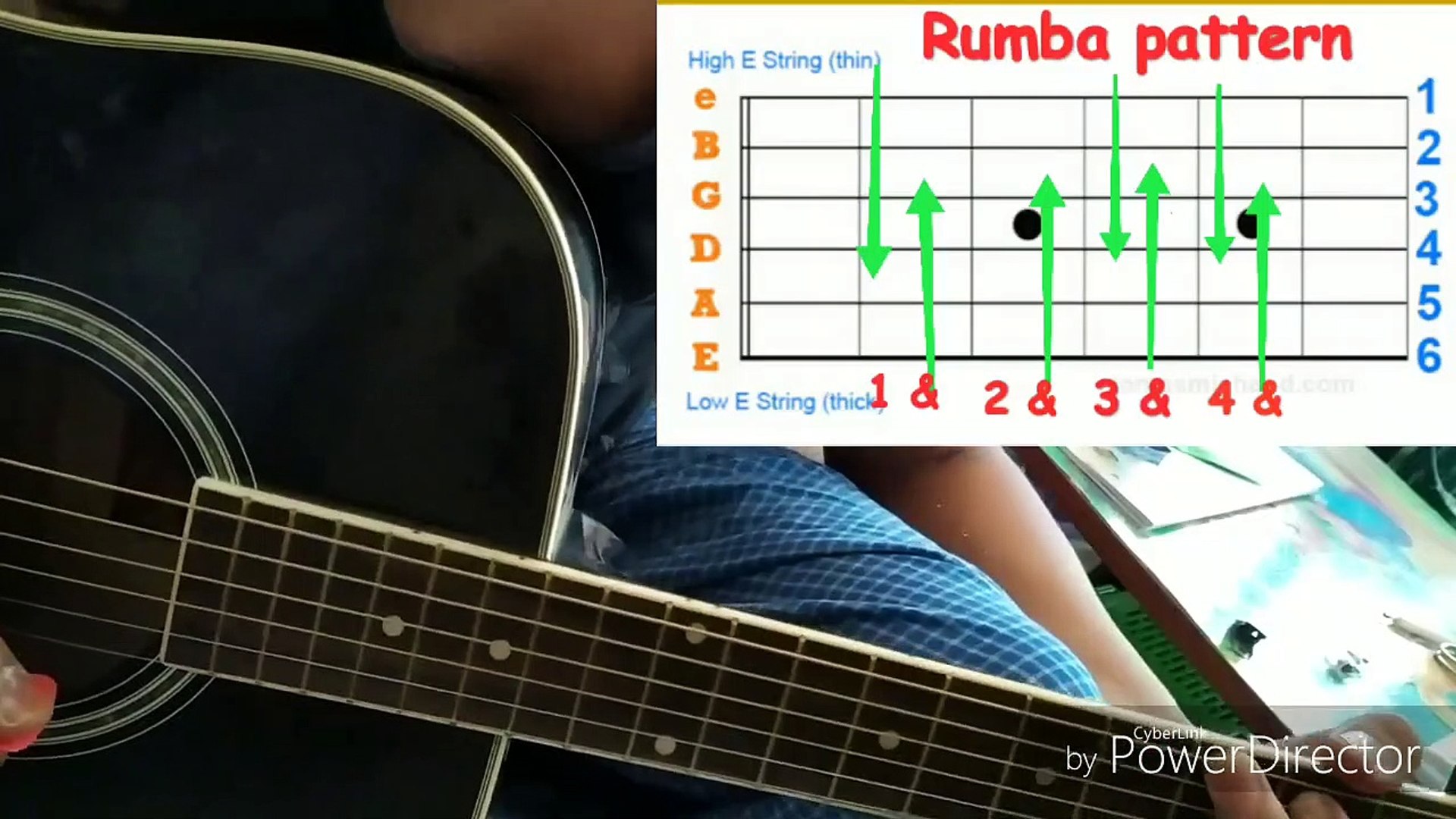 Myanmar Songs Guitar Chords