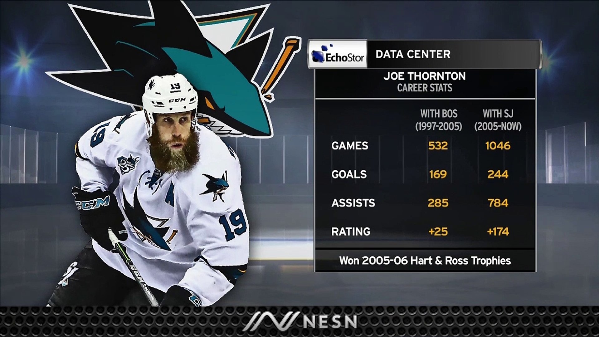 Joe Thornton Wallpaper