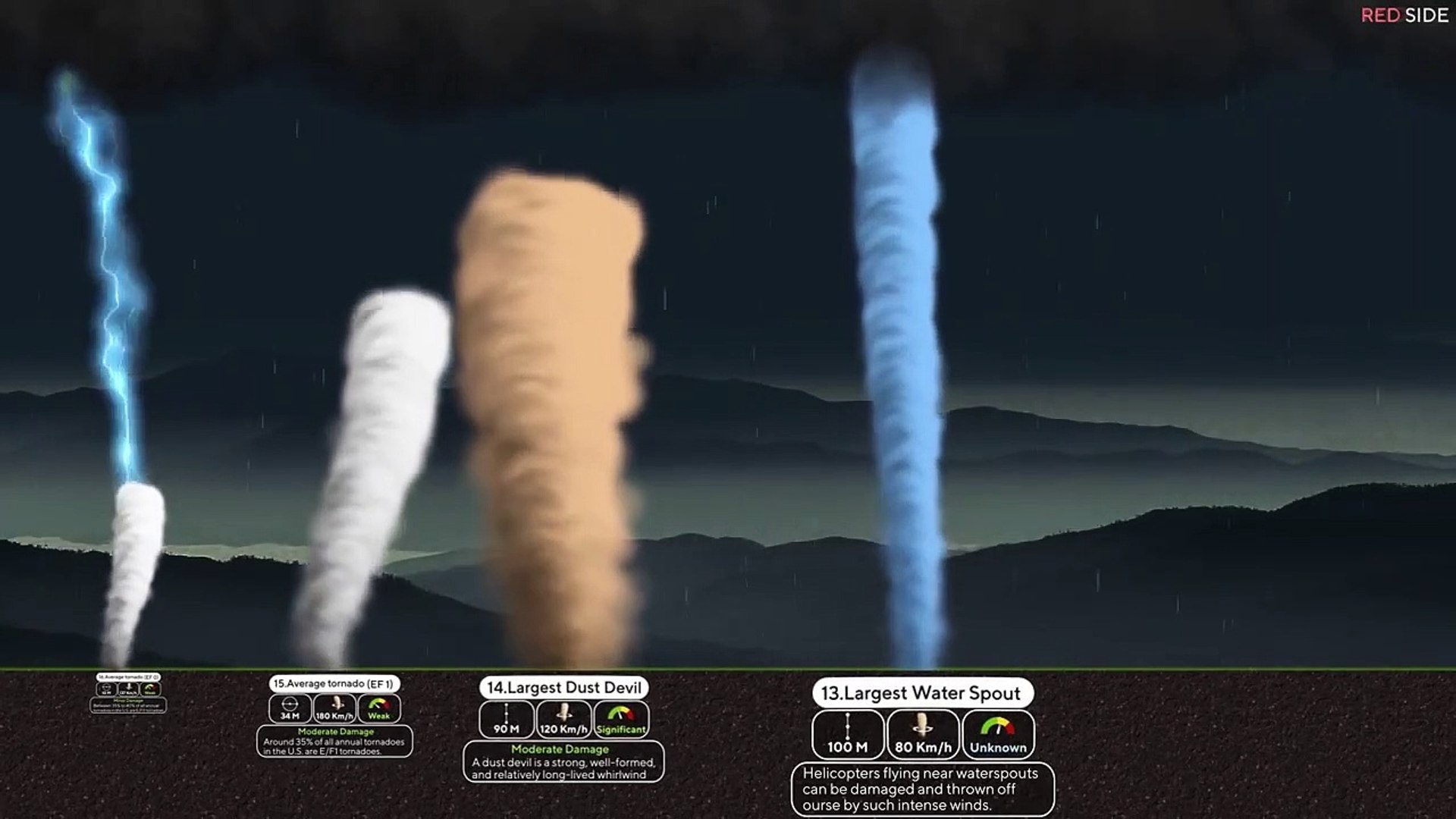 Tornado Size Comparison, 60% OFF | brunofuga.adv.br