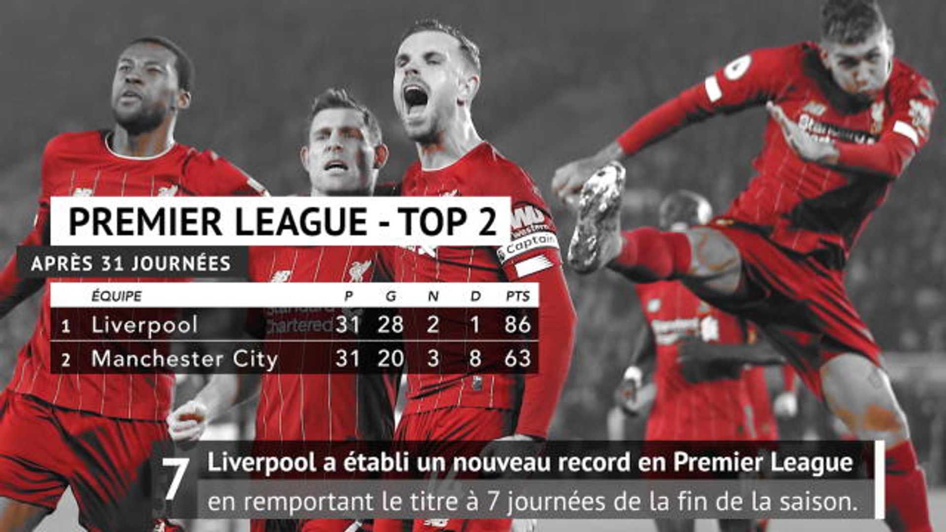 Liverpool - Les Reds parmi les champions express