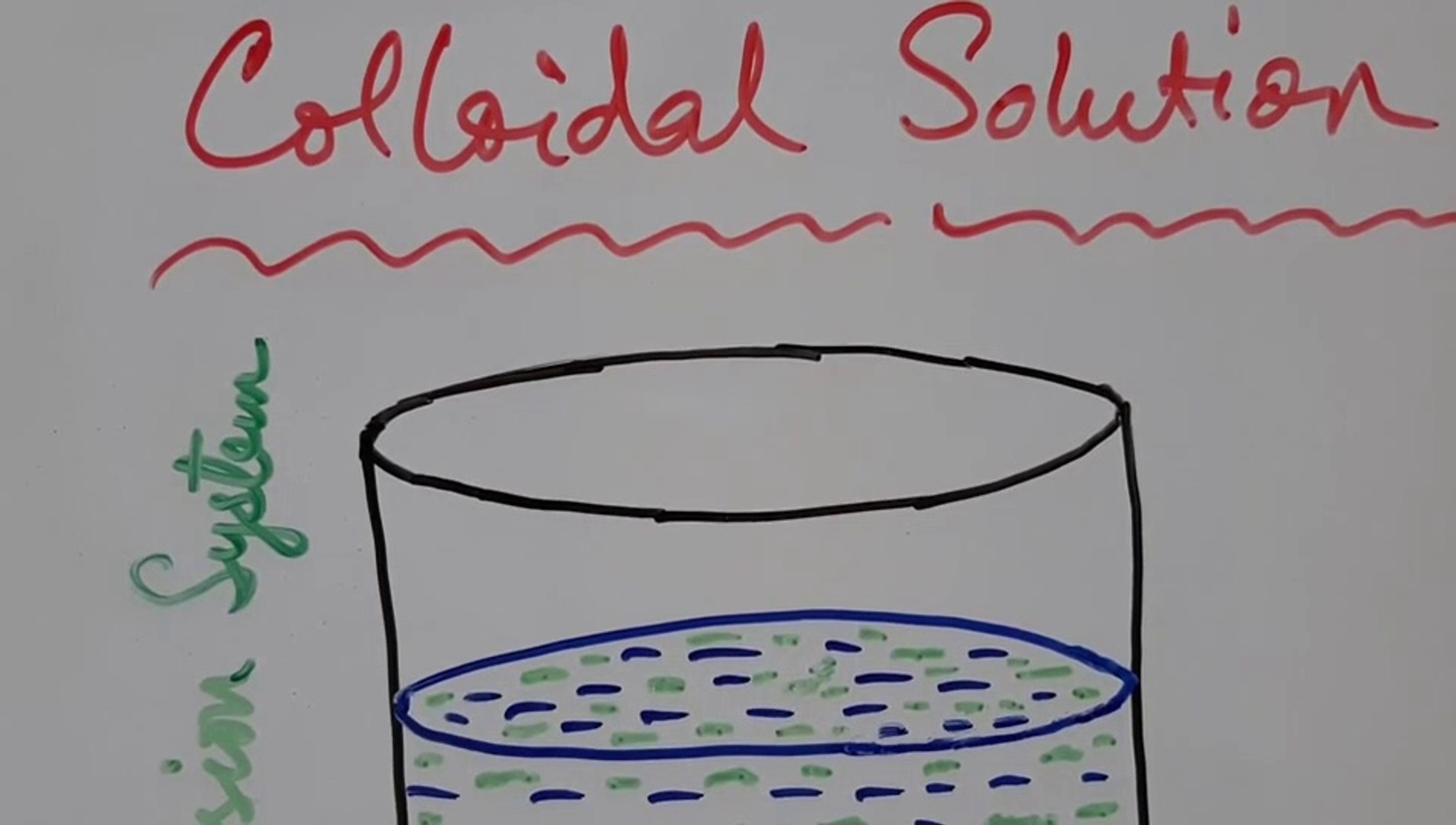 Colloid Mixture