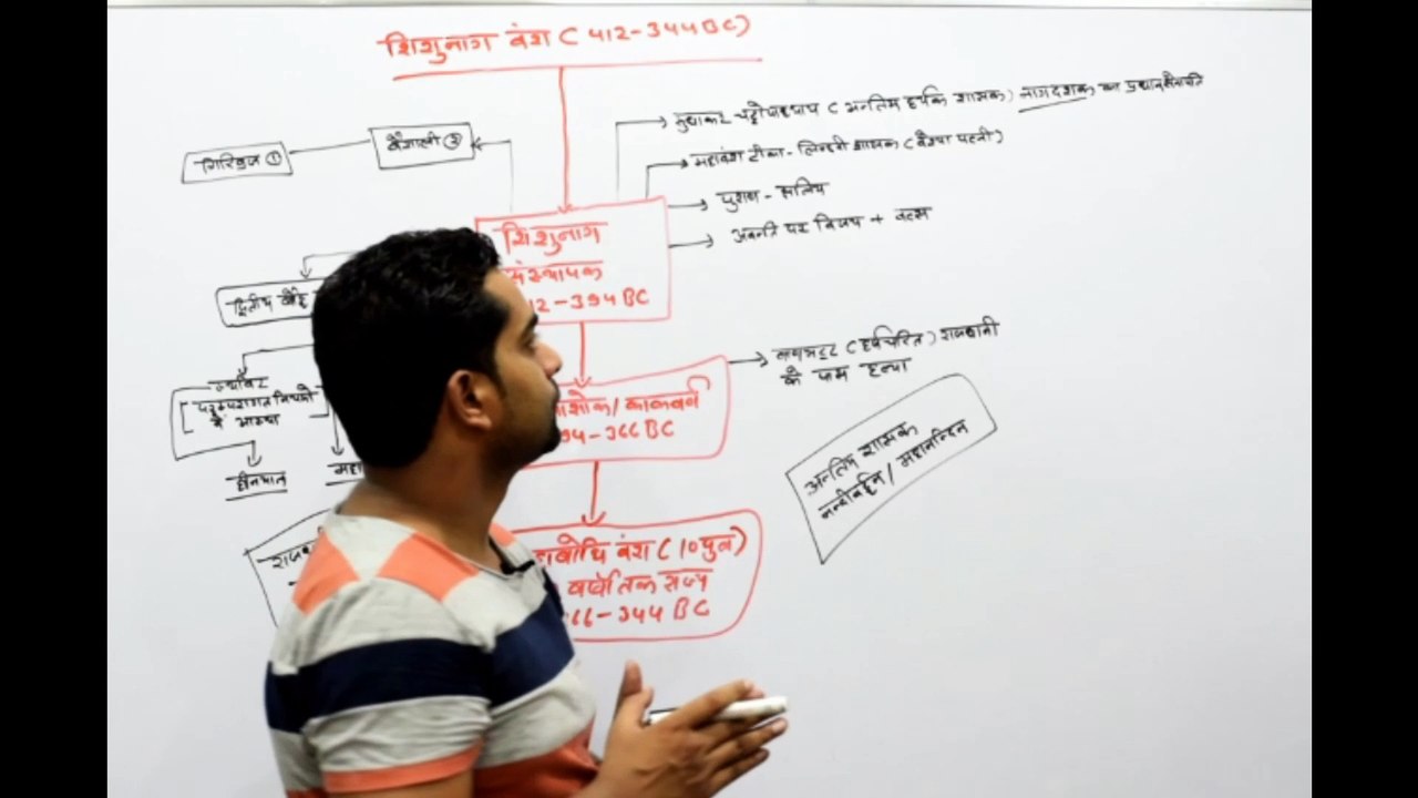 Shishunaga dynasty in hindi !! Shishunaga, Kalashoka !! ( शिशुनाग ...