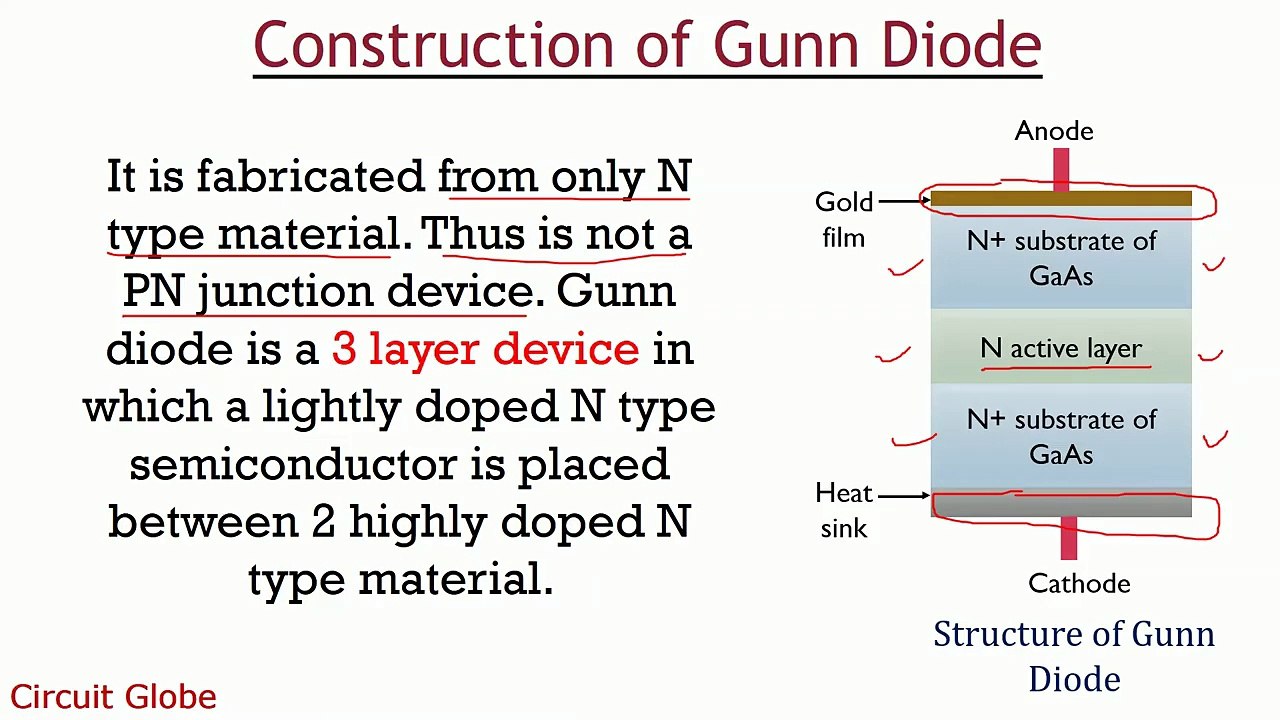 What is a Gunn Diode Construction and Working of Gunn Diode - video ...