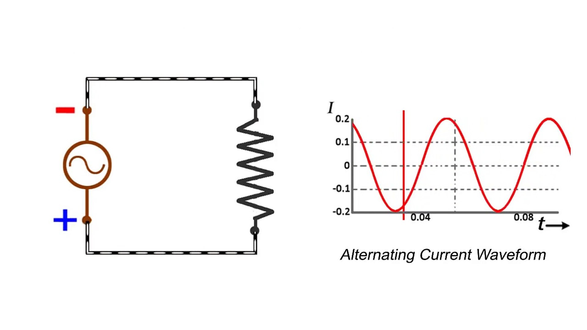 Half Wave Rectifier Animation